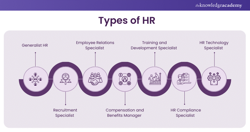 HR Job Description: A Complete Career Guide
