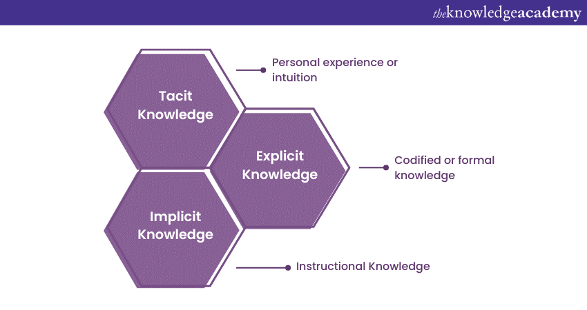 ITIL Knowledge Management System - Explained in Detail