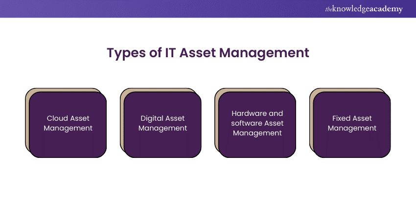What is IT Asset Management (ITAM)? A Comprehensive Overview