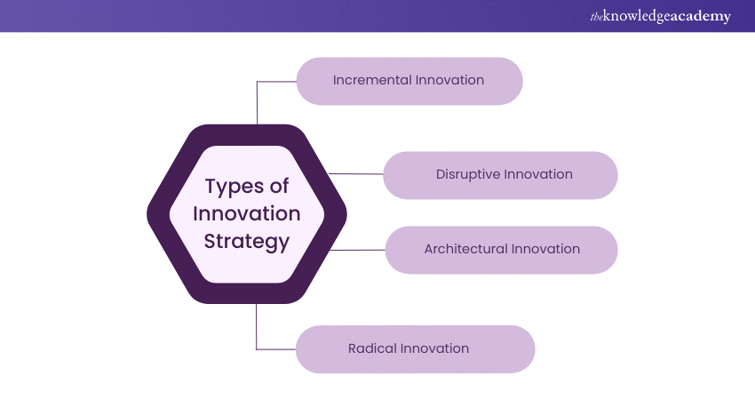 What are Innovation Strategies? A Step-By-Step Guide