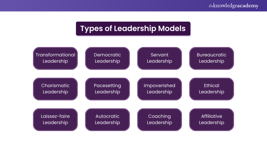 12 Leadership Models: Types and Examples Explained