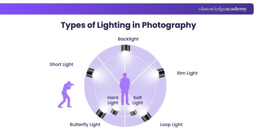 What Are The Different Types Of Light In Photography