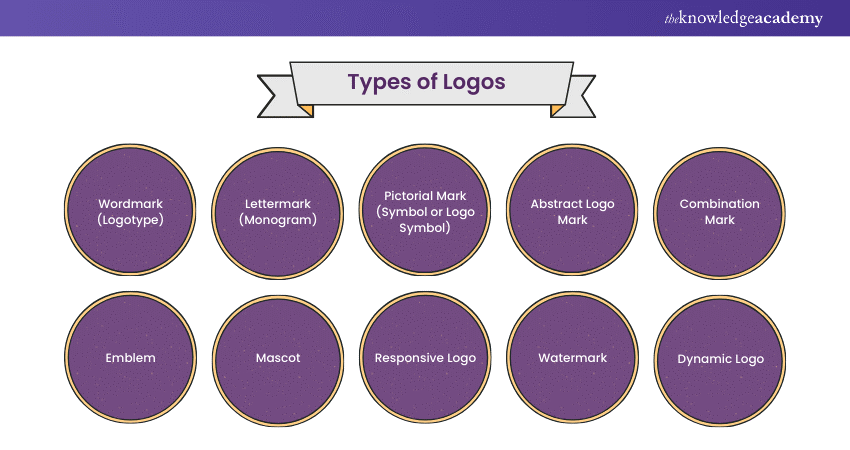 How to Design a Logo That Speaks Volumes