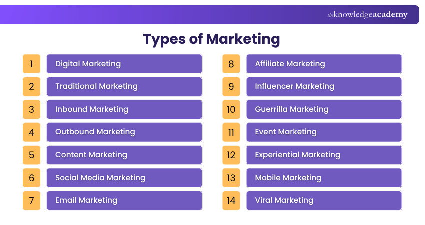 What is Marketing? Role, Strategies, Pillars and Trends