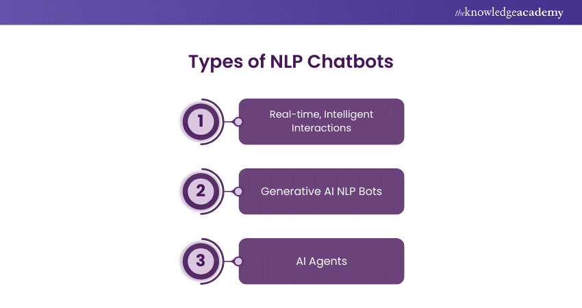 NLP Chatbots: What They Are and How They Work