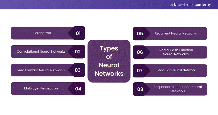 Types of Neural Networks You Need to Know About