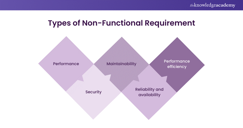 Non-Functional Requirements in Software Engineering: Explained