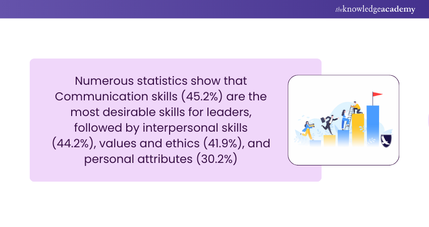 What is Organizational Leadership, why it is Important