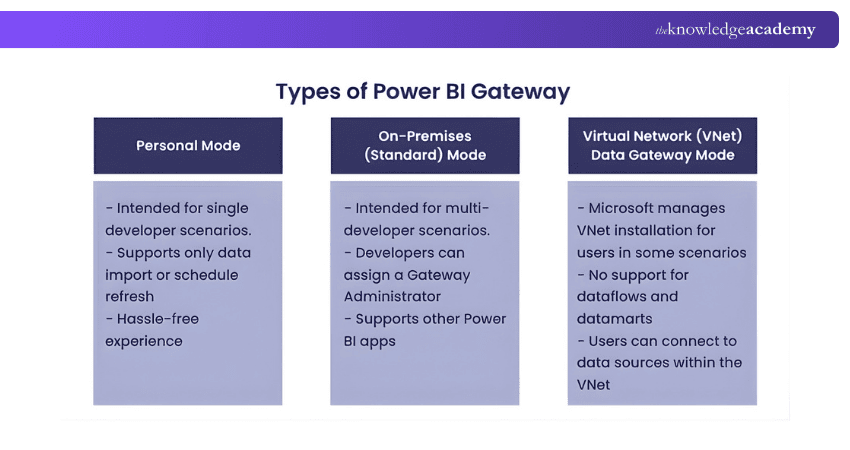Power BI Gateway: Your Key to Secure Data Connectivity
