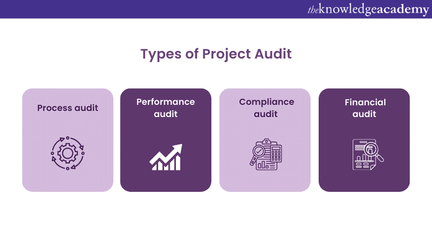 What is Project Audit? Types, Tools, and Process