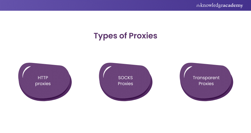 Proxy vs VPN: What's the Difference?
