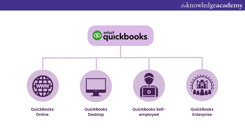 What Is QuickBooks & How Does It Work?: A Complete Guide