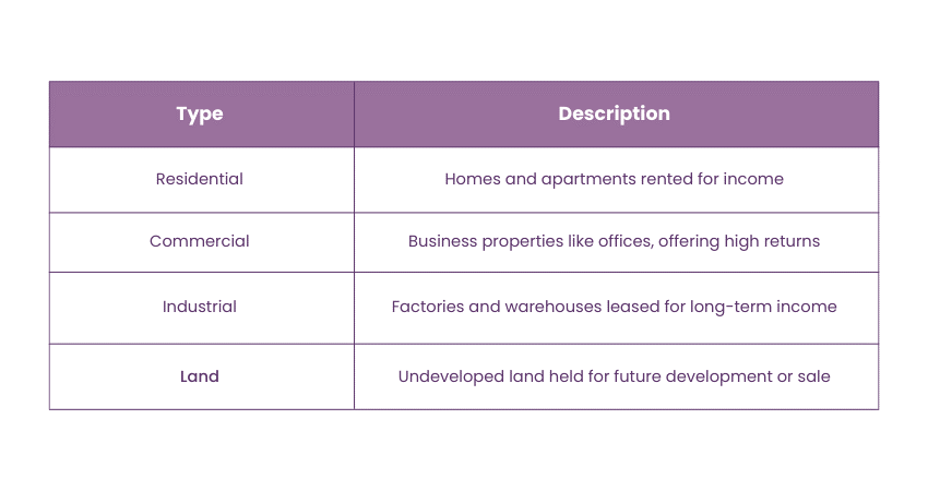 Real Estate Investment: Importance, Types and Benefits