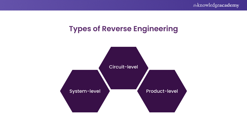 Forward Engineering vs Reverse Engineering