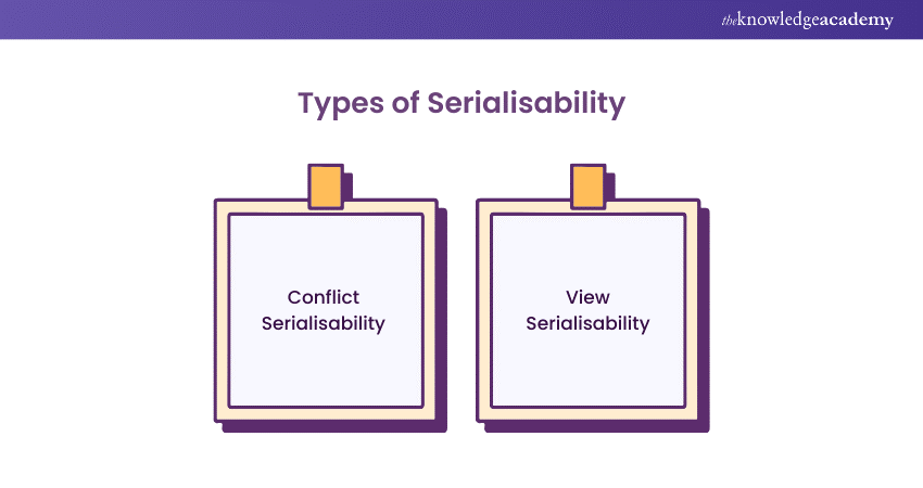 Serializability in DBMS: Introduction, Types, and Advantages