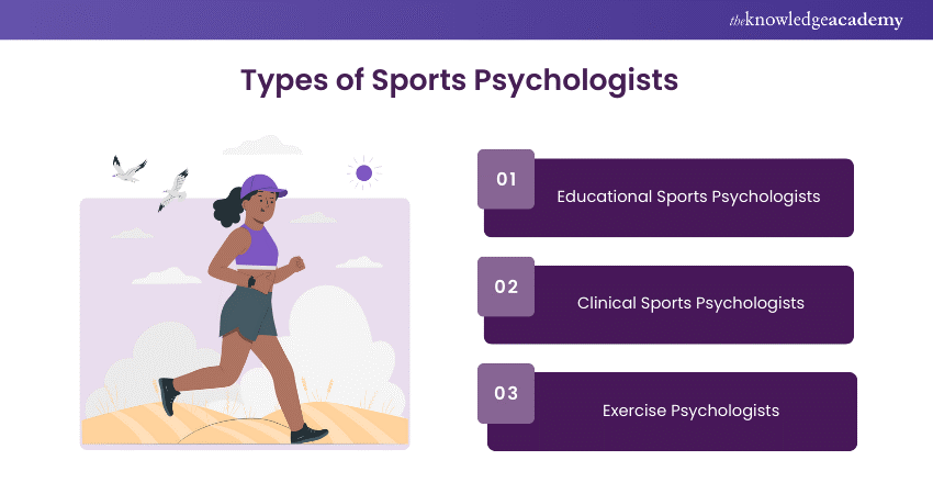 What Is Sports Psychology? Explained