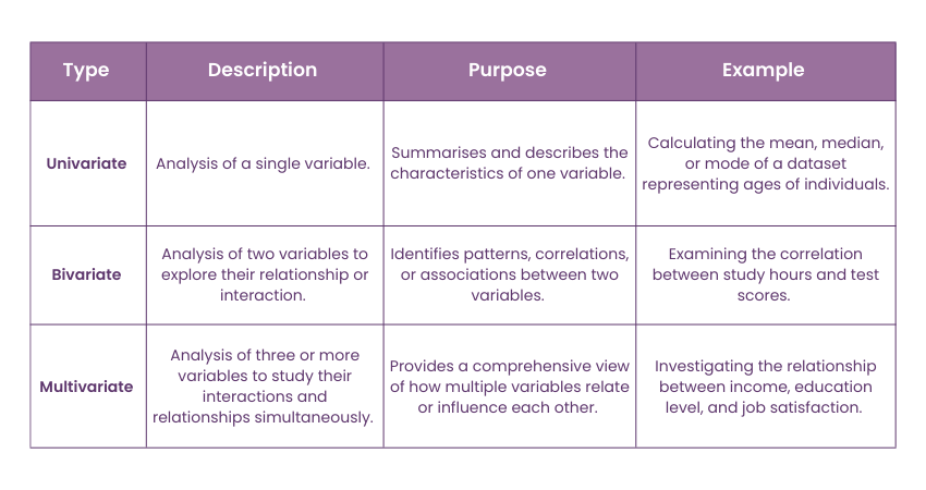 Descriptive Statistics: A Comprehensive Guide
