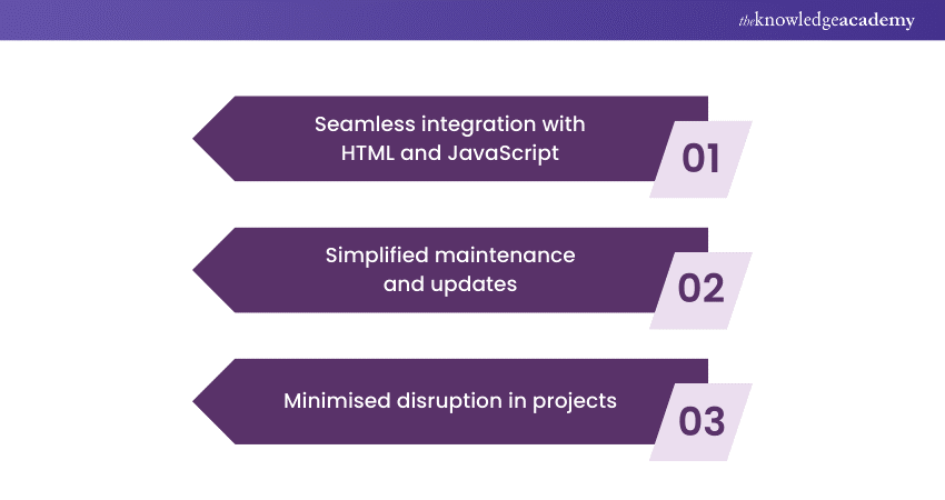 What is JQuery? Explained in Detail