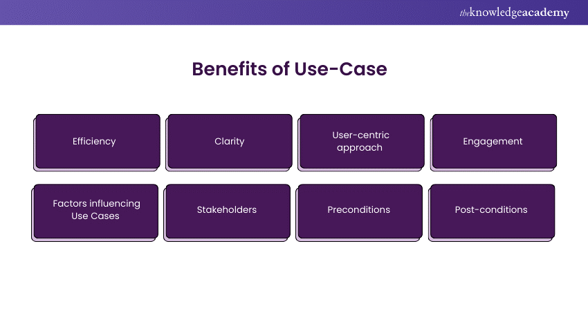 Use Cases in Business Analysis: An Introduction