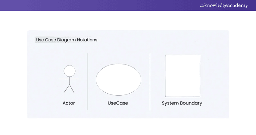 UML Use Case Diagram: A Step-by-Step Guide