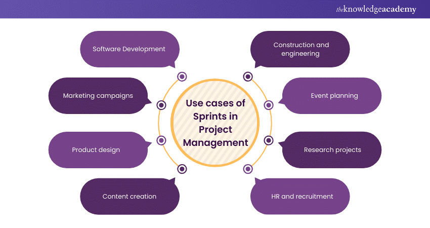 What are Sprints in Project Management? Explained