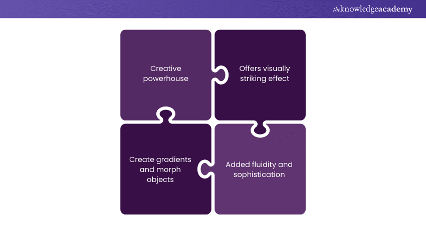 Top 20 Coreldraw Interview Questions To Ask