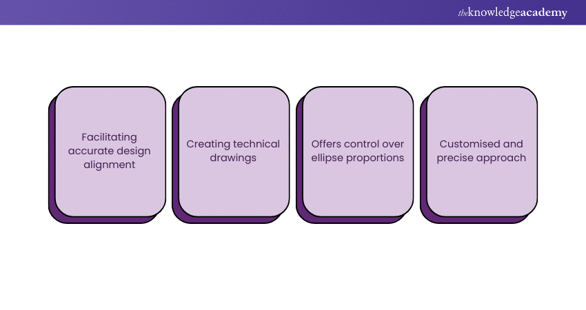Top 20 Coreldraw Interview Questions To Ask