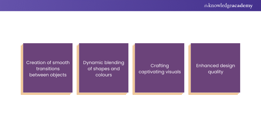 Top 20 CorelDraw Interview Questions to Ask