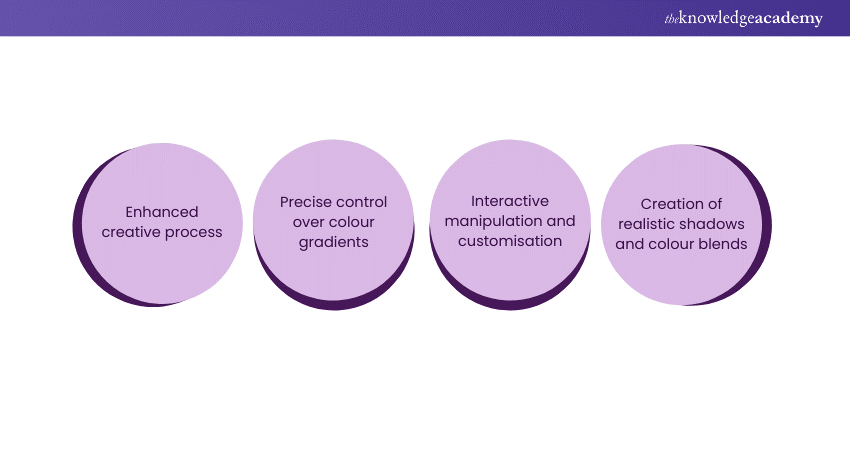Top 20 Coreldraw Interview Questions To Ask