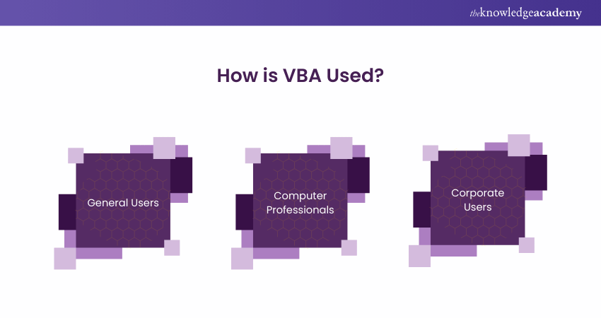 What is VBA? A Complete Guide
