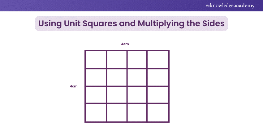 Area of Square: Formula and Examples