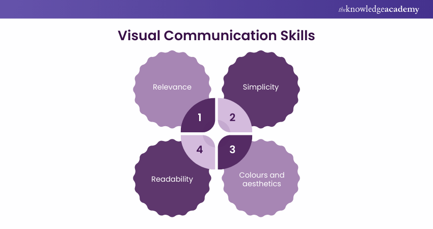 Types of Communication Skills: Explained