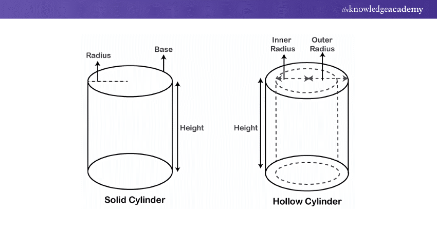 What is the Volume of a Cylinder: Explained with Examples