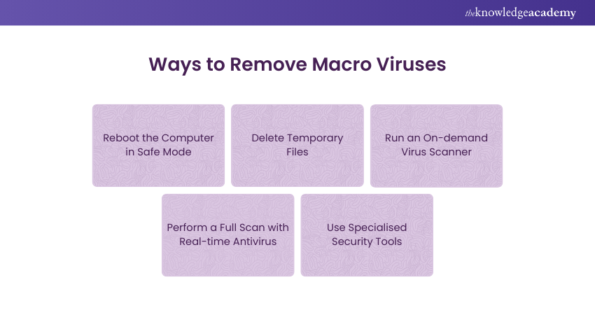 What is a Macro Virus and How Do They Work? Explained