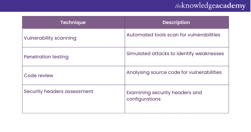 Ethical Hacking Roadmap: All You Need to Know About