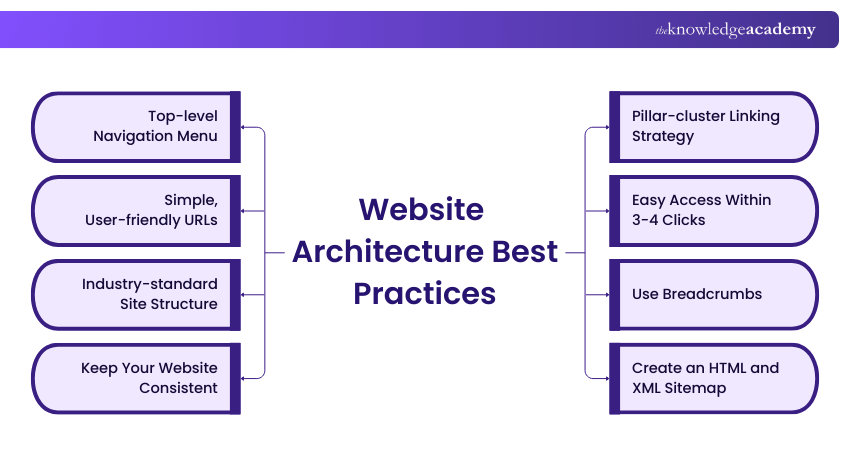 Website Architecture: 8 Ways to Enhance Your Site Structure