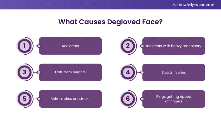 Degloved Face: Degloving Causes, Treatment, and Prevention