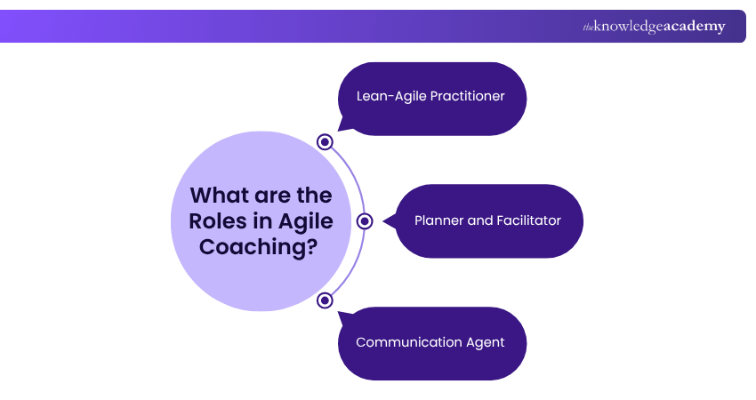 What Is an Agile Coach? And How to Become One Explained