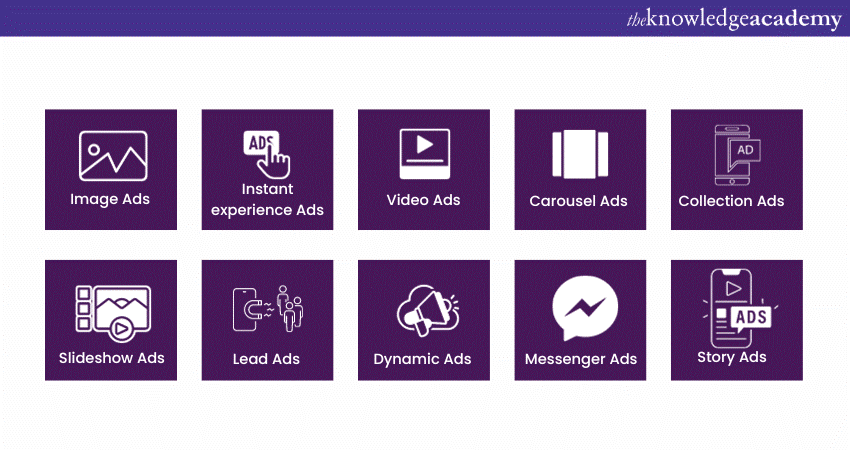 Types of Facebook Ads: A Complete Guide