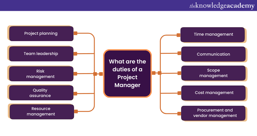 Different Types of Project Managers: A Complete Guide