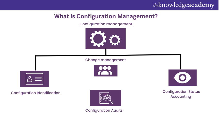 Change Control vs. Configuration Management: Detailed Comparison
