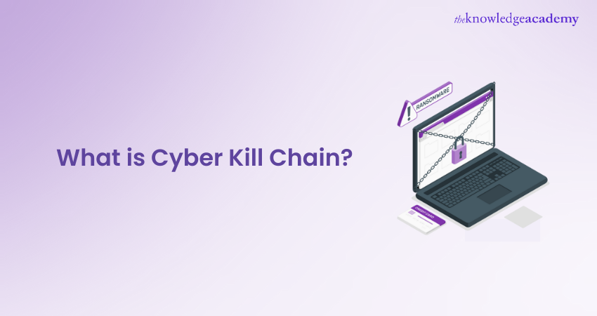 What is Cyber Kill Chain? A Comprehensive Guide