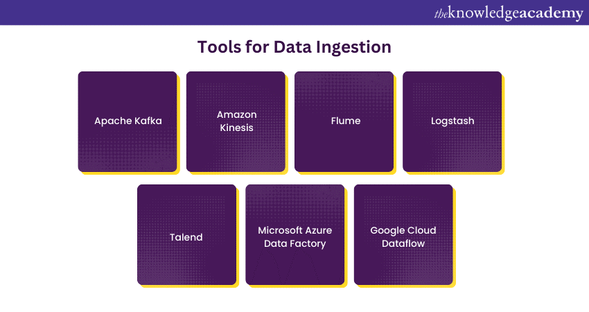 What is Data Ingestion? Types and Benefits