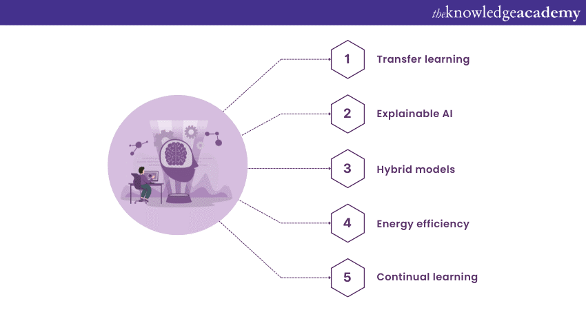 What is Deep Learning? A Complete guide (2023)