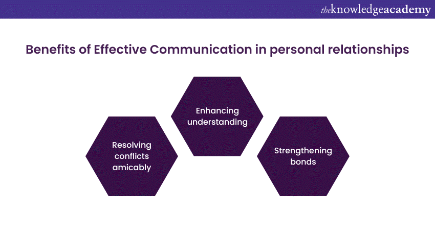 What Is Effective Communication: Key Principles and Strategies