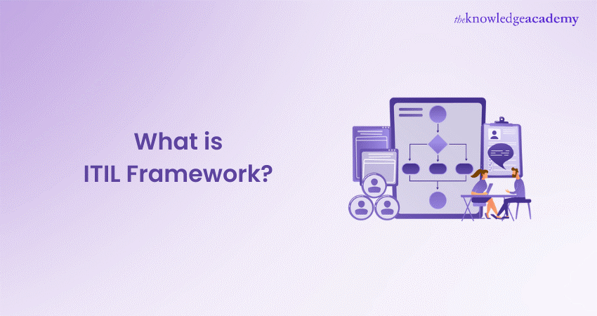 ITIL Framework: A Complete Guide