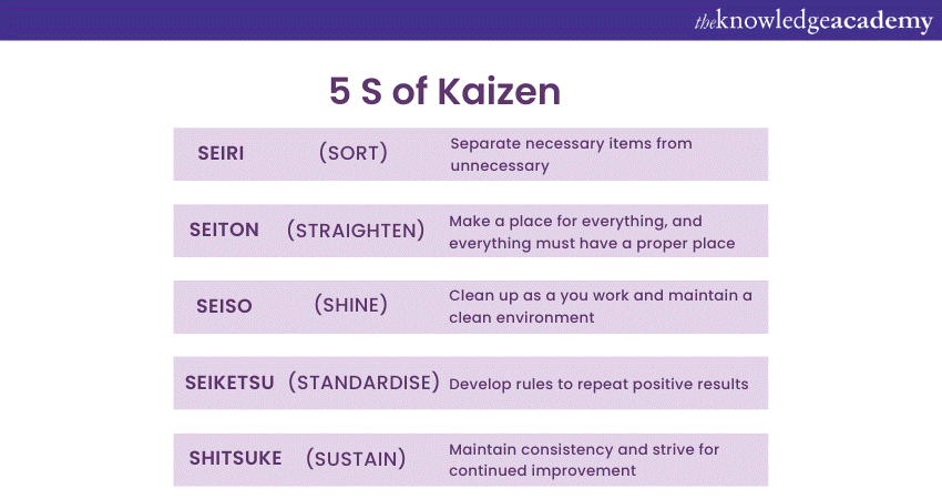 What is Kaizen?: The Philosophy of Continuous Improvement