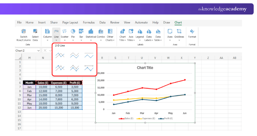 Different Types of Charts in MS Excel: A Comprehensive Guide