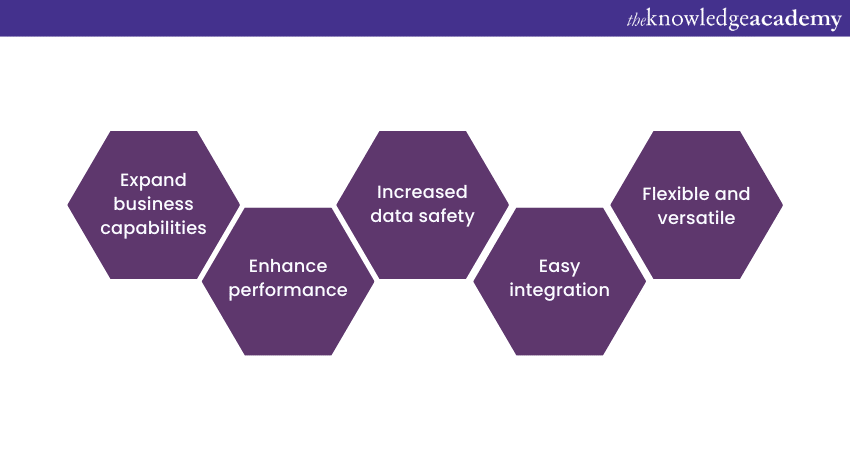 What is Microsoft SQL Server & What Does it do?