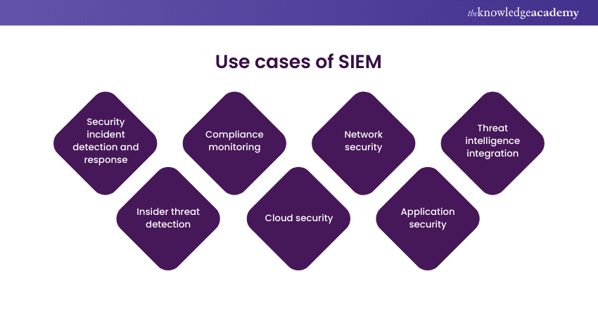 What is SIEM? All You Need to Know